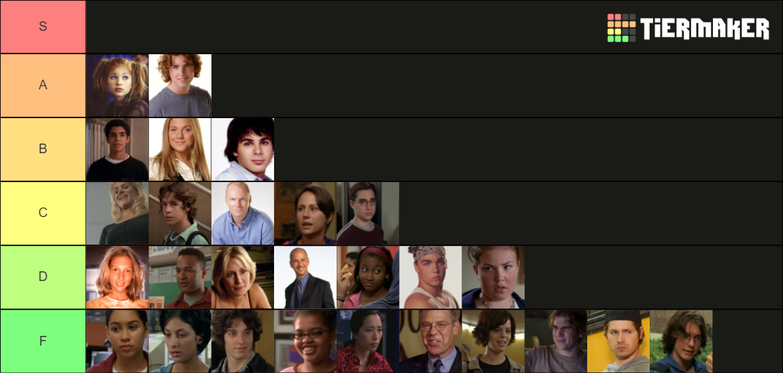 Degrassi: Next Gen Character Rank Tier List (Community Rankings ... Degrassi: Next Gen Character Rank Tier List (Community Rankings ...