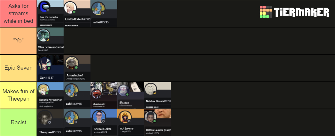 Content Consumers Tier List (Community Rankings) - TierMaker