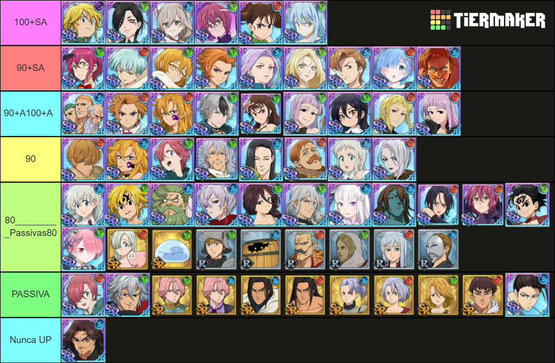 Grand Cross JPN (Awakened Mono Update) Tier List (Community Rankings ...