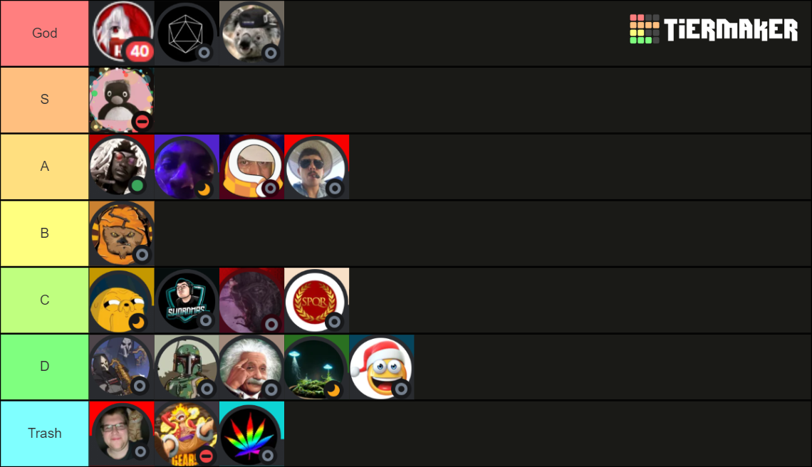 MowA FPS Tier List (Community Rankings) - TierMaker