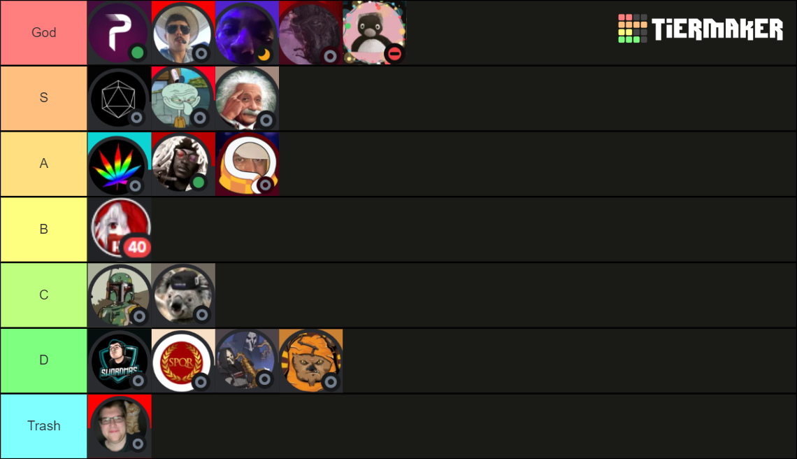 MowA FPS Tier List (Community Rankings) - TierMaker