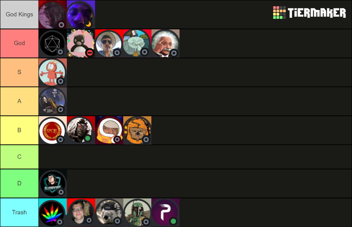 MowA FPS Tier List (Community Rankings) - TierMaker