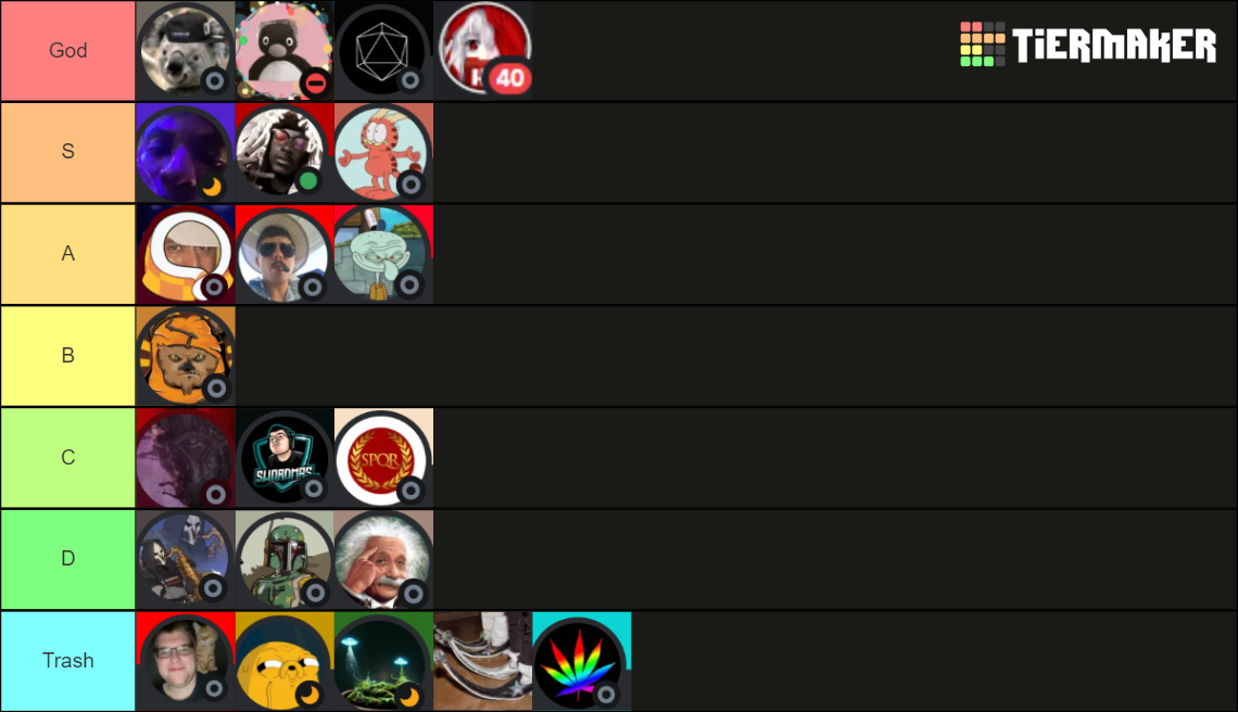 MowA FPS Tier List (Community Rankings) - TierMaker