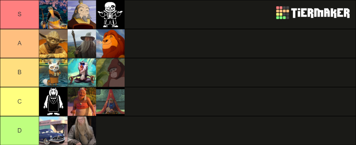 Wise characters Tier List (Community Rankings) - TierMaker