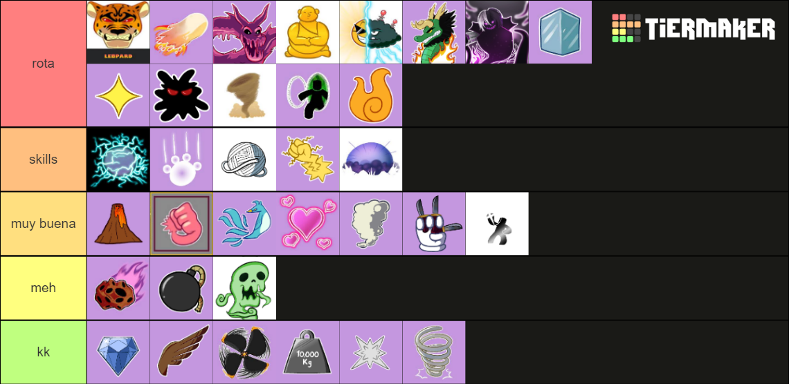 blox fruits Tier List (Community Rankings) - TierMaker