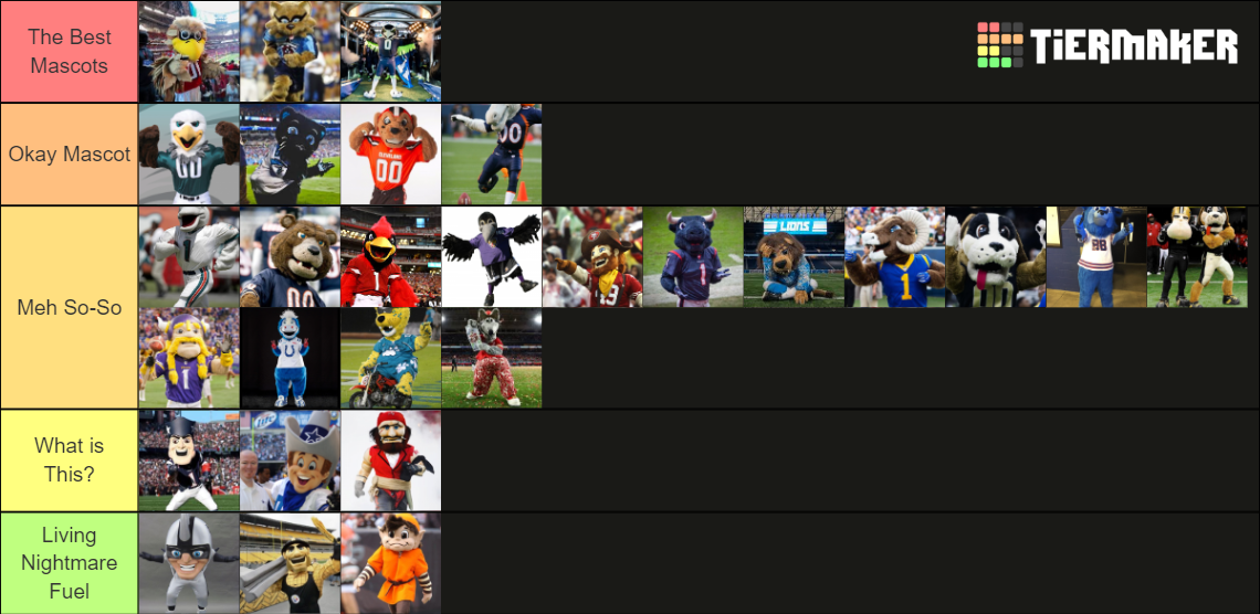 NFL Mascots Tier List (Community Rankings) - TierMaker