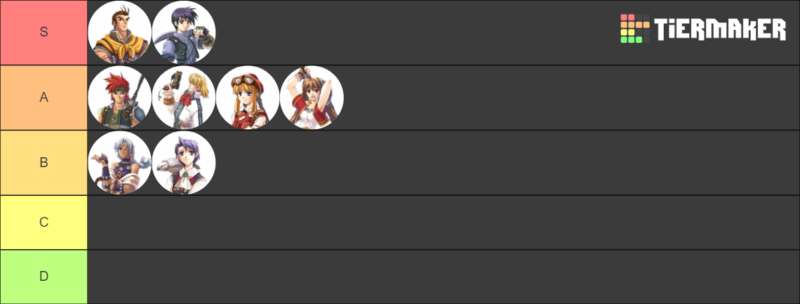 Trails in the Sky Playable Character Ranking v2 Tier List (Community ...