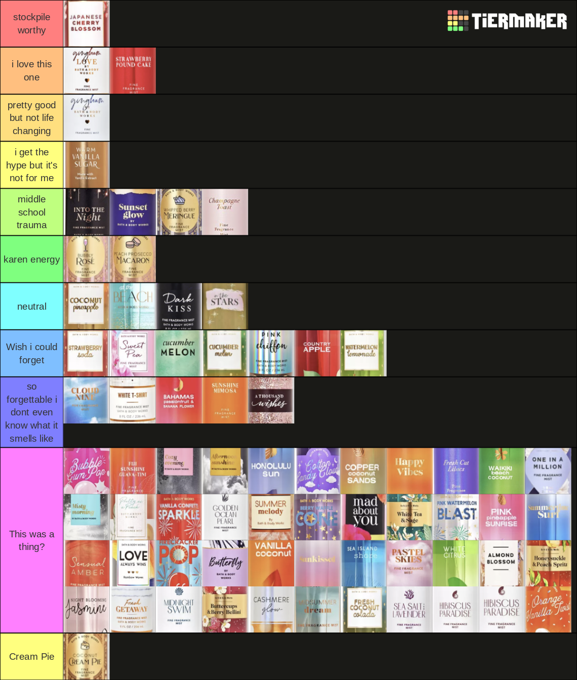 Bath and Body Works Fragrance Mist June 2022 Tier List (Community ...