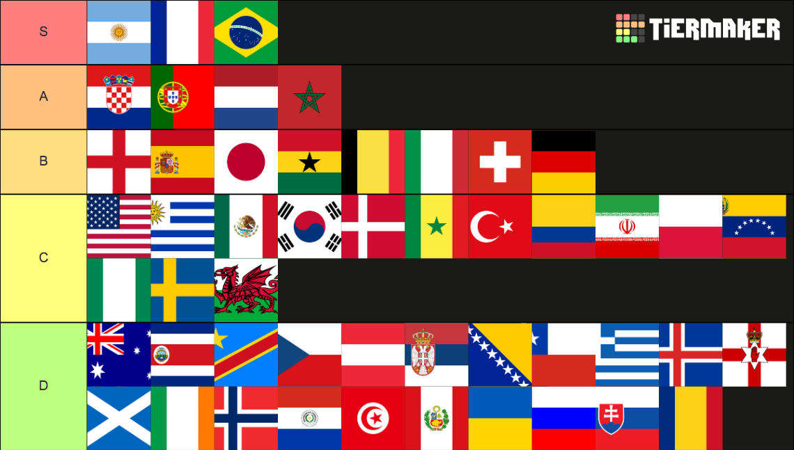 50 best international football teams Tier List (Community Rankings ...