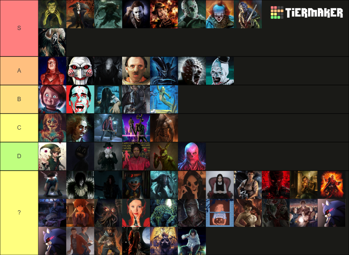 Horror Icons Tier List (Community Rankings) - TierMaker