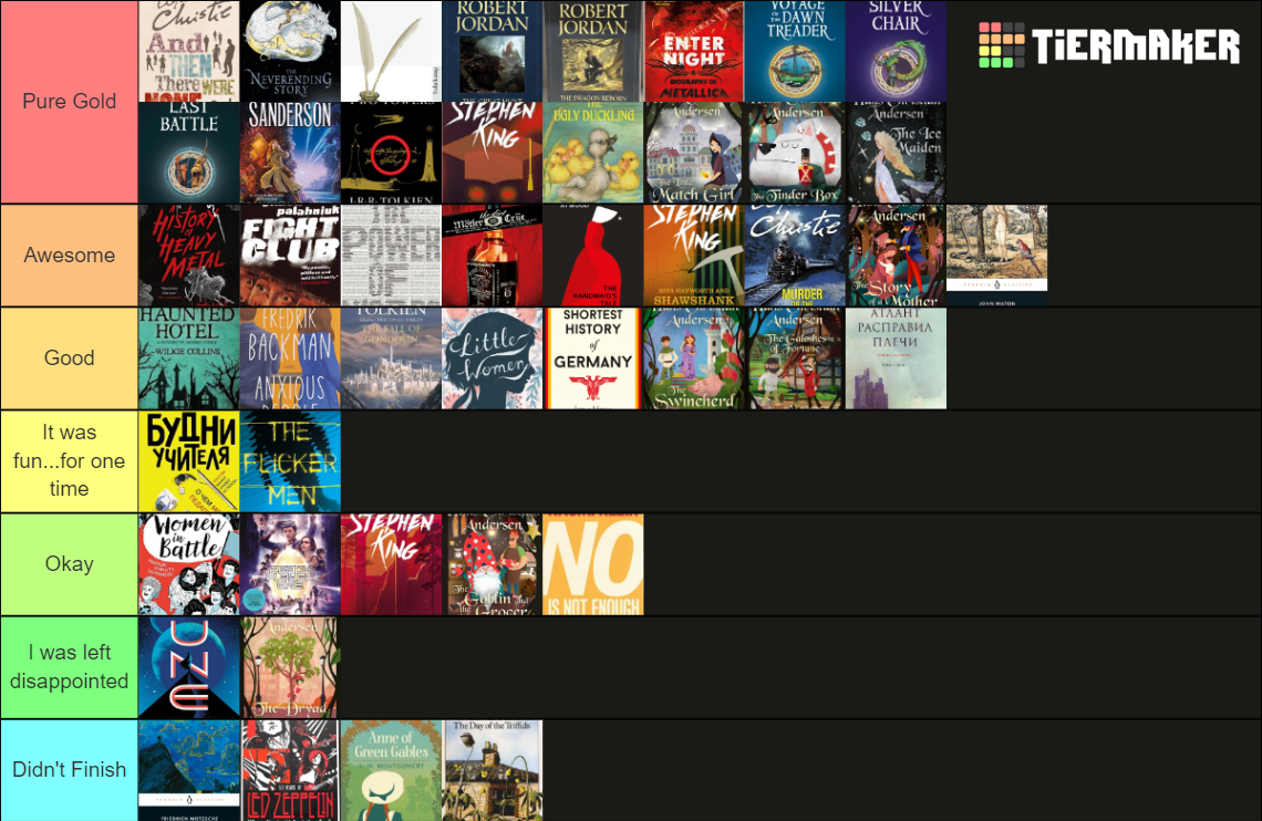 Books I read in 2022 Tier List (Community Rankings) - TierMaker
