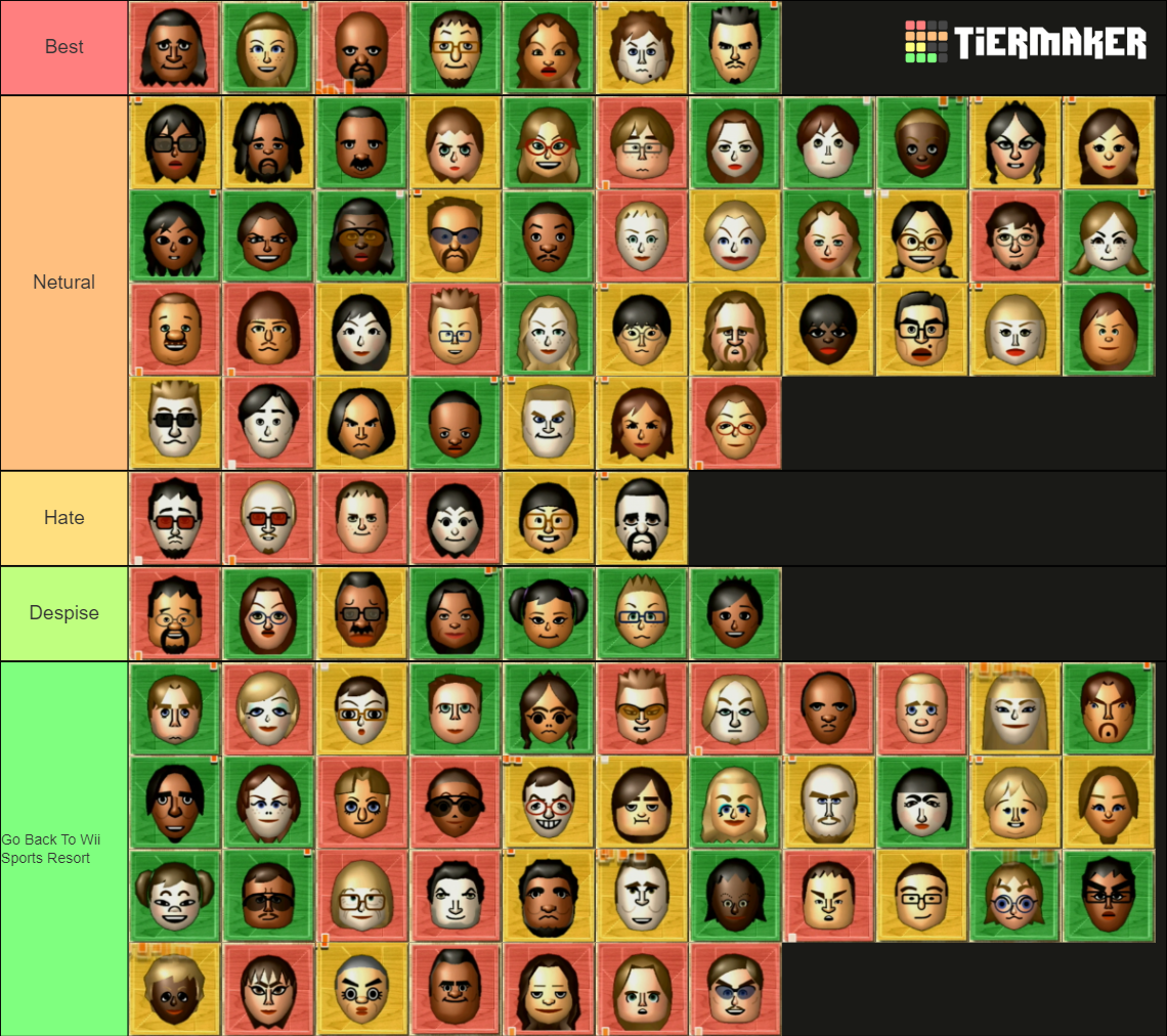 Wii Sports and Resort CPU Miis Tier List (Community Rankings) - TierMaker