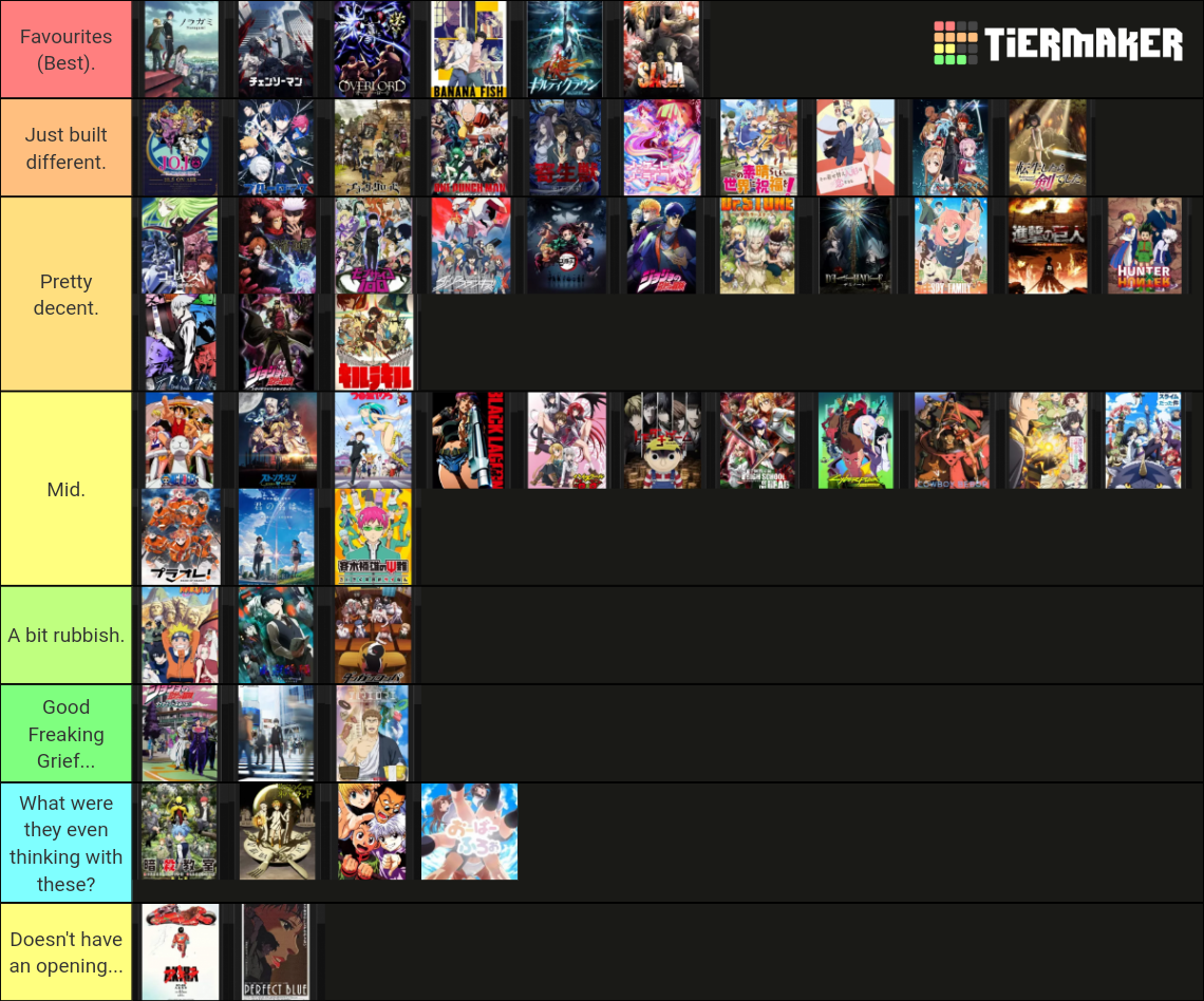 Anime openings . Tier List (Community Rankings) - TierMaker