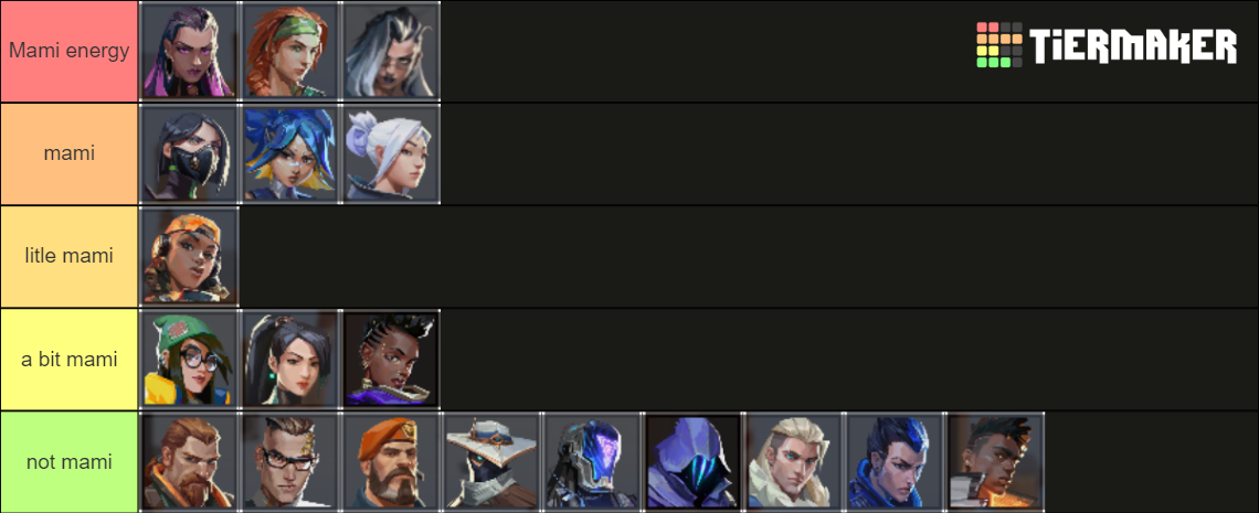 Valorant agent Tier List (Community Rankings) - TierMaker