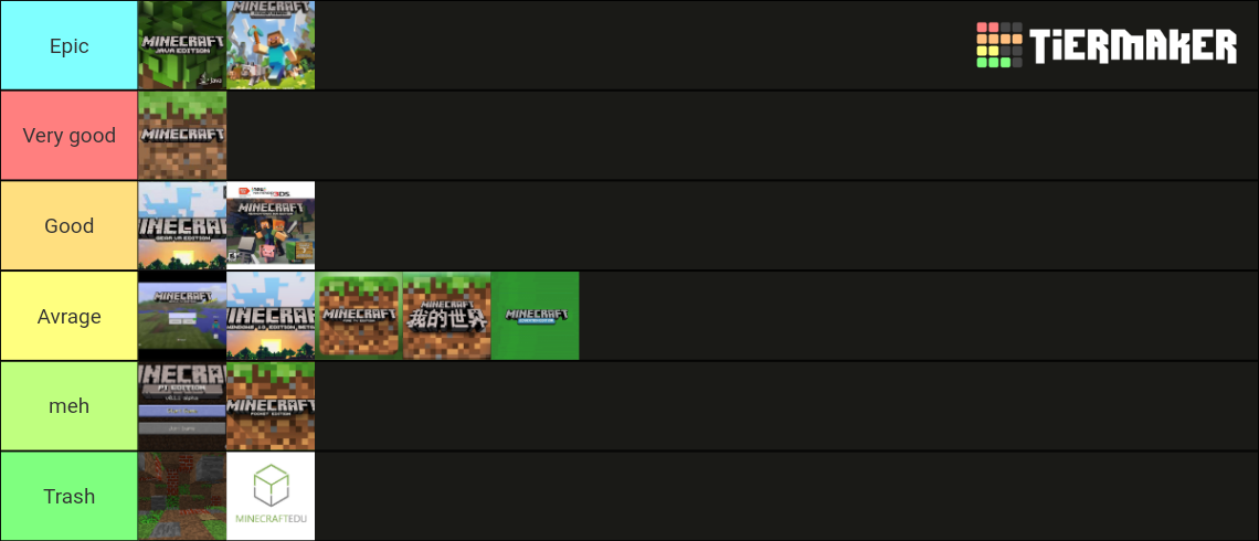 All versions of minecraft Tier List (Community Rankings) - TierMaker