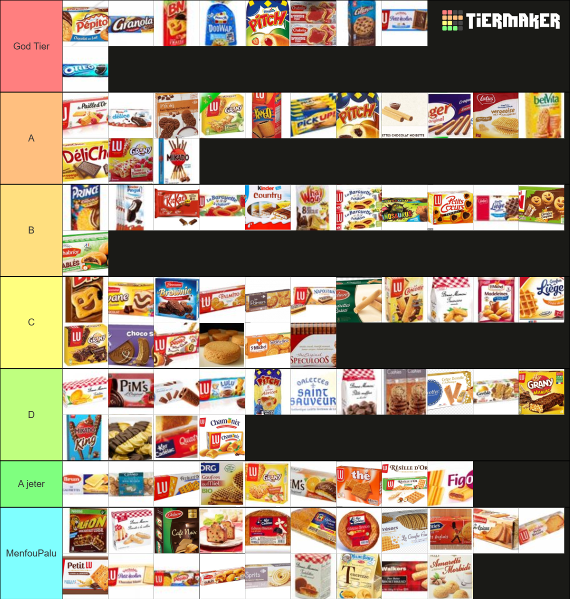 Gateau/Biscuit Français Tier List (Community Rankings) - TierMaker