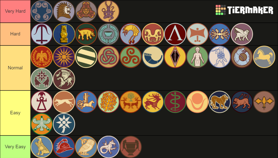 TW Rome 2 DeI factions difficulty ranking Tier List (Community Rankings ...