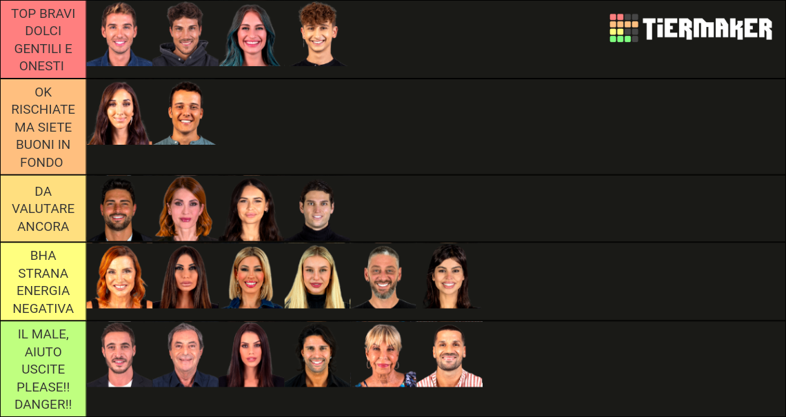 GRANDE FRATELLO VIP 7 Tier List (Community Rankings) - TierMaker