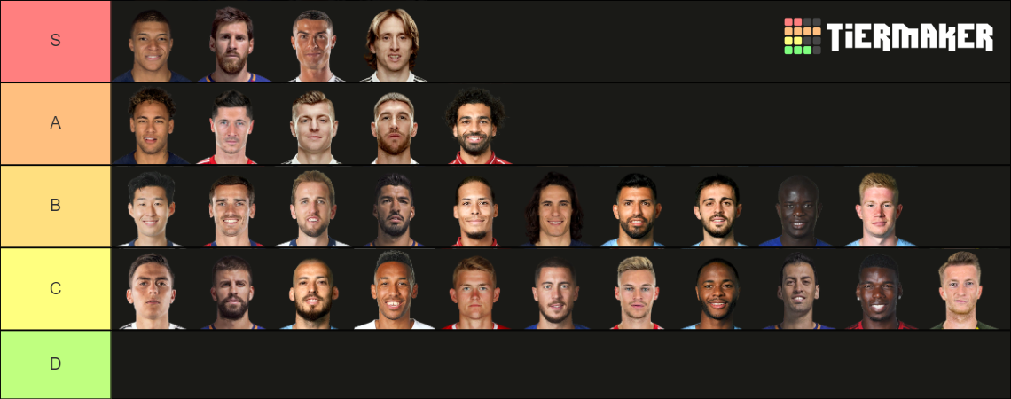Best Soccer Players in the world. Tier List (Community Rankings ...