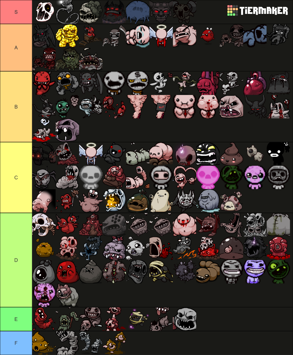 Binding of Isaac: Repentance Bosses/Mini-Bosses Tier List (Community ...