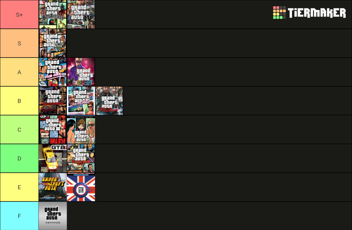 Recent PC Gaming Tier Lists - TierMaker
