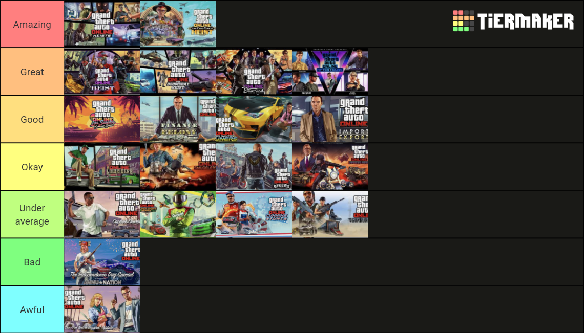 GTA online dlc 2013-2021 Tier List (Community Rankings) - TierMaker