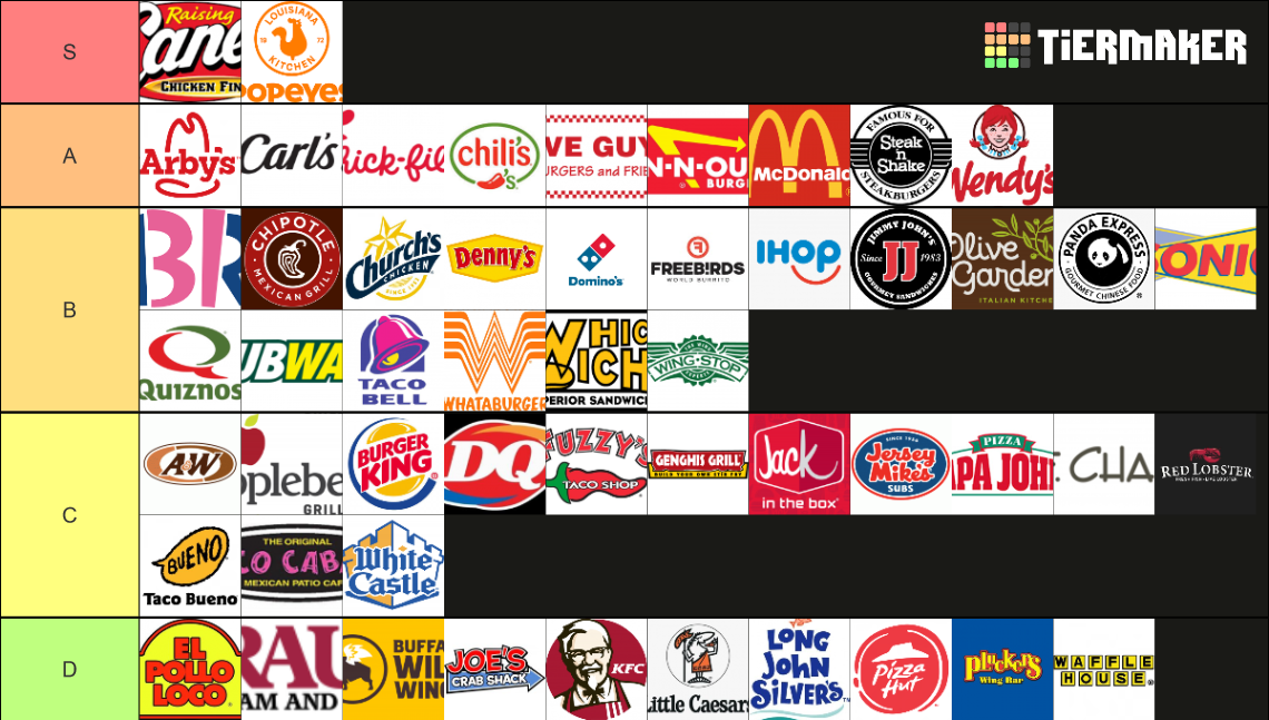 Fast Food/Restaurants Tier List (Community Rankings) - TierMaker Fast Food/Restaurants Tier List (Community Rankings) - TierMaker