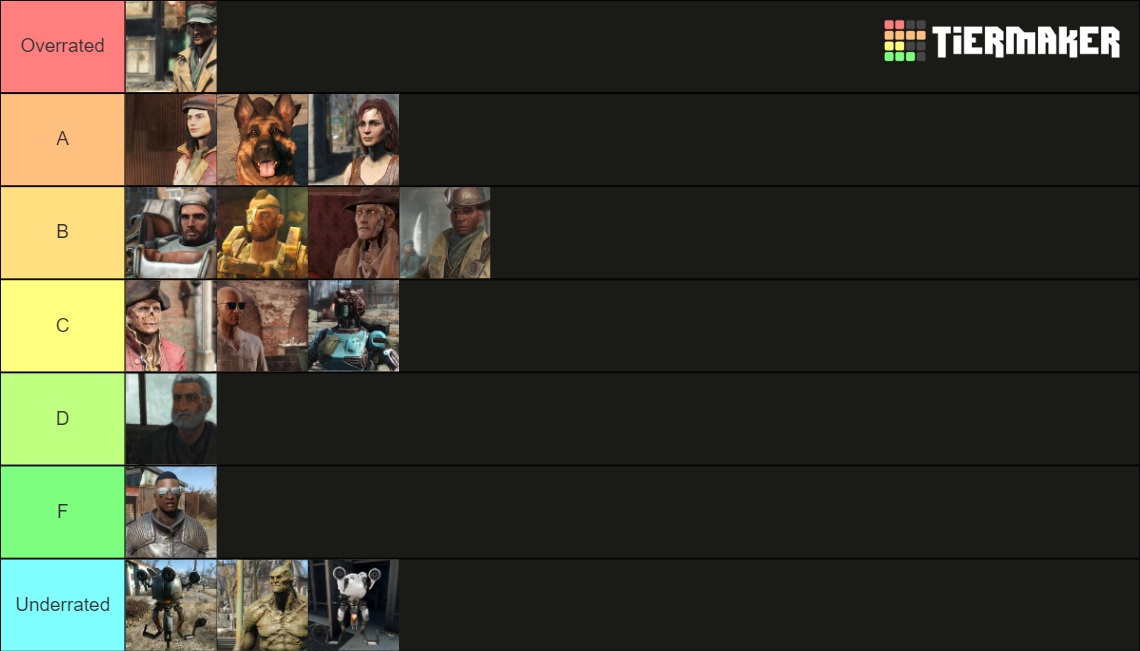 Fallout 4 Companions (DLC included) Tier List (Community Rankings ...