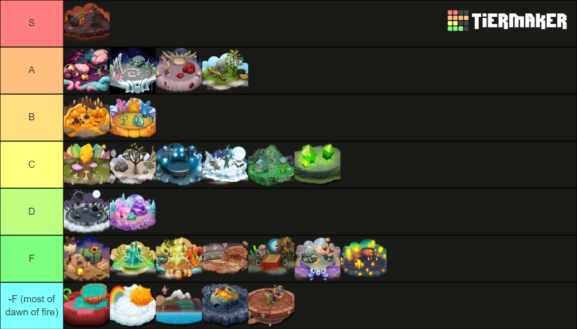 MSM Island (Mythical Island Included!) Tier List (Community Rankings ...