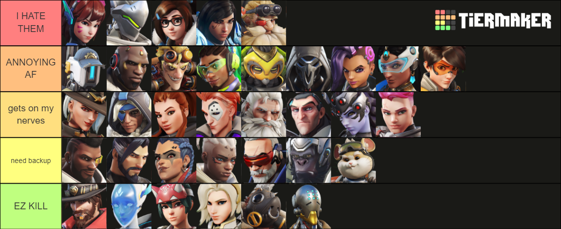 Overwatch 2 Heroes Tier List (Community Rankings) - TierMaker