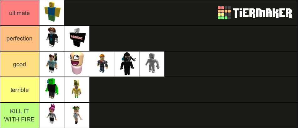 Roblox character Tier List (Community Rankings) - TierMaker