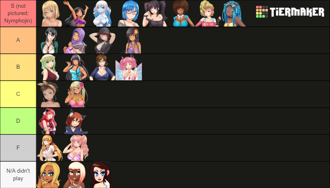HuniePop: All Girls (HP, HCS & HP2:DD) Tier List (Community Rankings ...