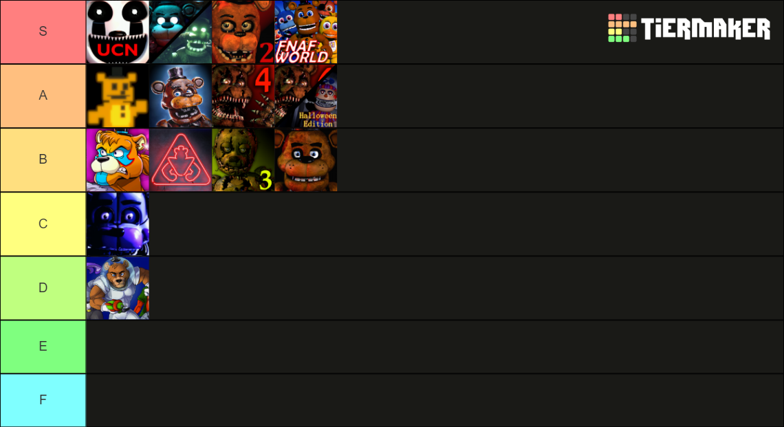 All Five Nights at Freddy's (FNaF) games Tier List (Community Rankings ...