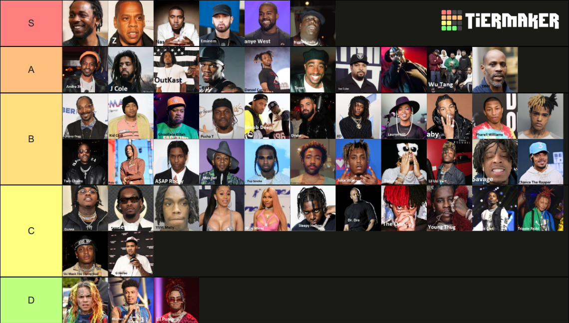 Rap Artist Tierlist Tier List (Community Rankings) - TierMaker