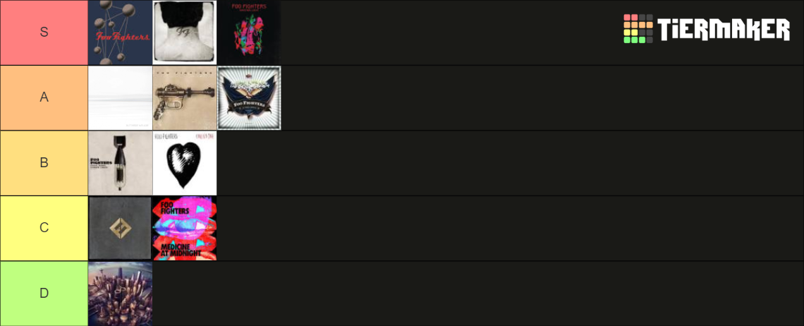 Foo Fighters Album Tier List (Community Rankings) - TierMaker