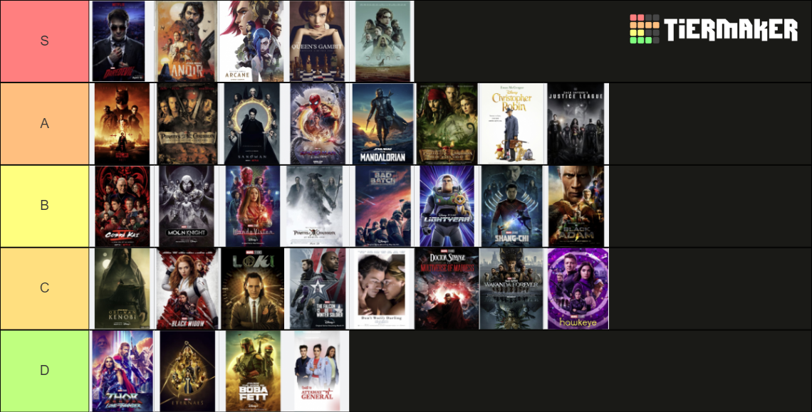 my recent movies & shows Tier List (Community Rankings) - TierMaker