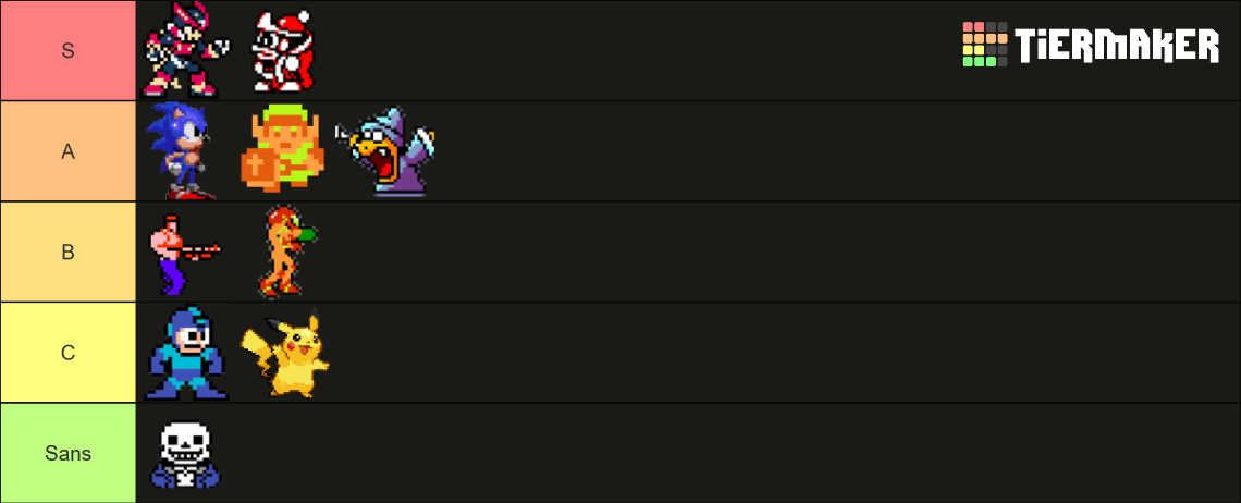 8 Bit Raid DPS Tier List (Community Rankings) - TierMaker
