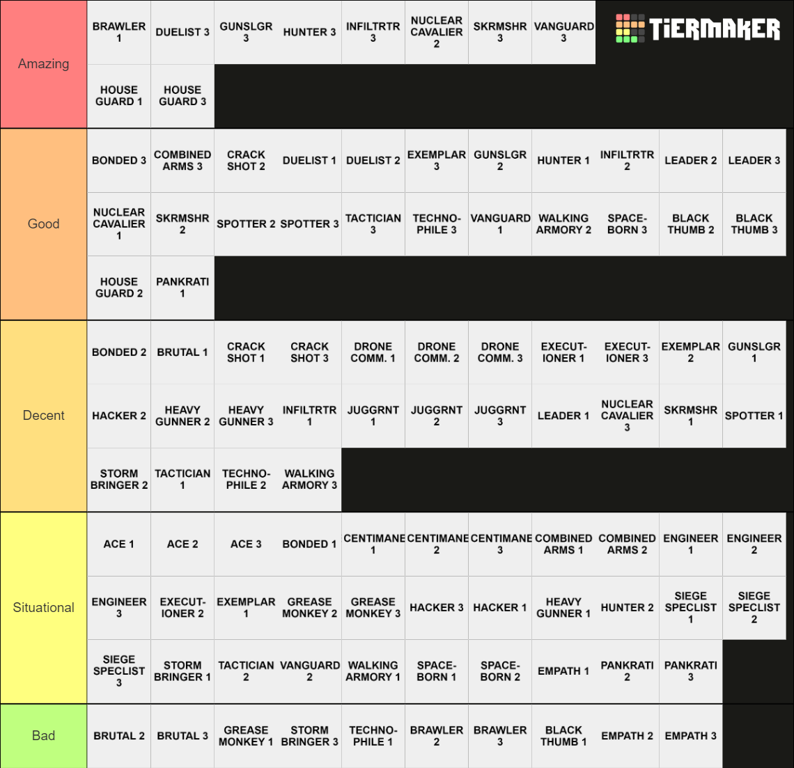 lancer talent tierlist Tier List (Community Rankings) - TierMaker