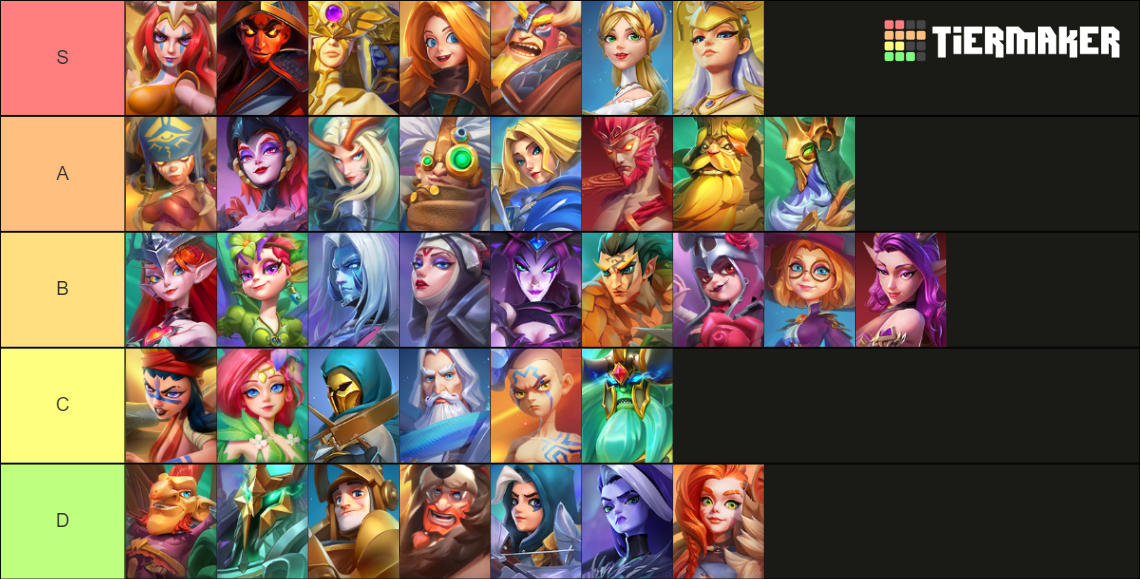 Endless Journey Heroes Tier List (Community Rankings) - TierMaker