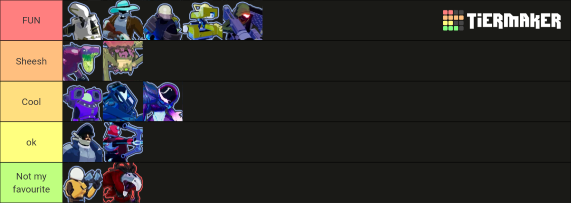 RoR2 Characters Void Update But Better Tier List (Community Rankings ...