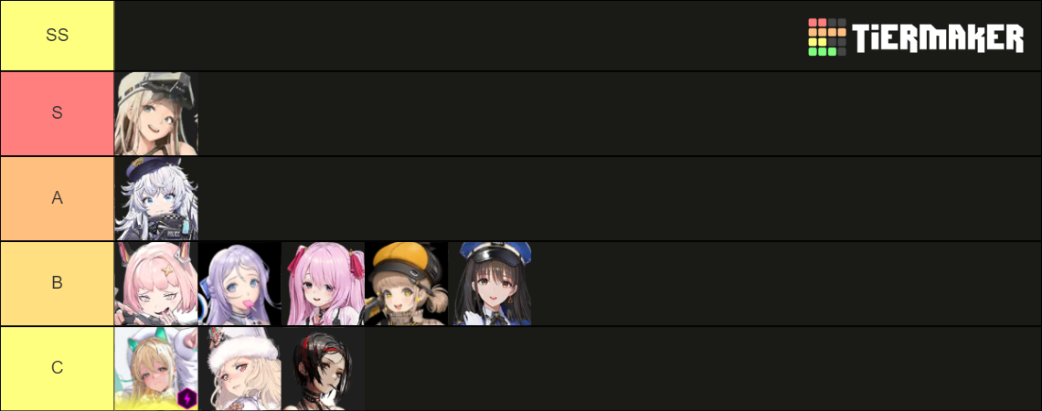 Nikke : The Goddess of Victory (Modernia update) Tier List (Community Rankings) - TierMaker