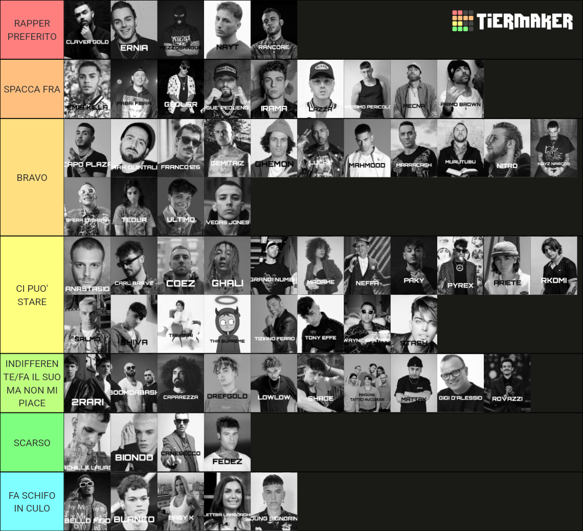 RAPPER ITALIANI AGGIORNATA 2024 Tier List (Community Rankings) - TierMaker
