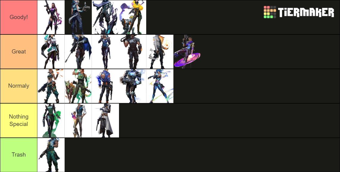 Valorant Agents Tier List (Community Rankings) - TierMaker