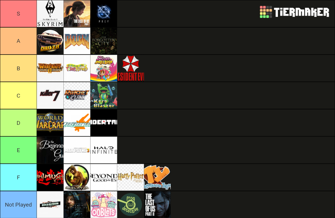 The Bonus Points List Tier List (Community Rankings) - TierMaker
