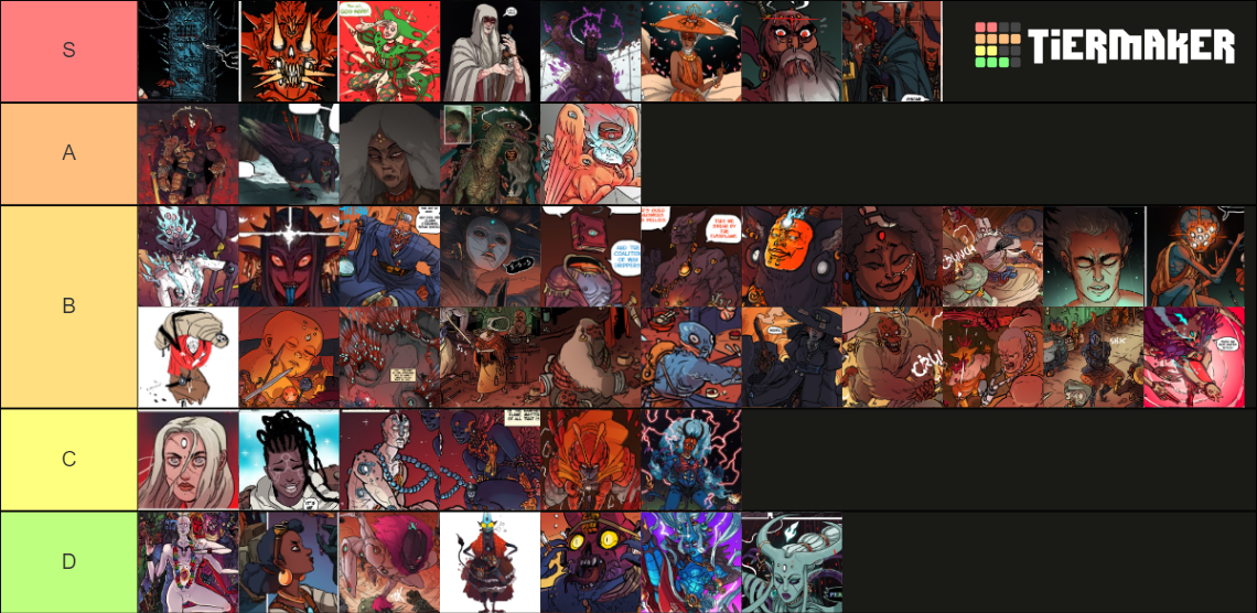 KSBD Characters Tier List (Community Rankings) - TierMaker