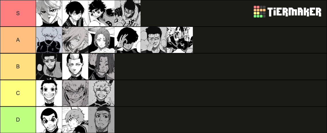 Blue lock / first selection Tier List (Community Rankings) - TierMaker