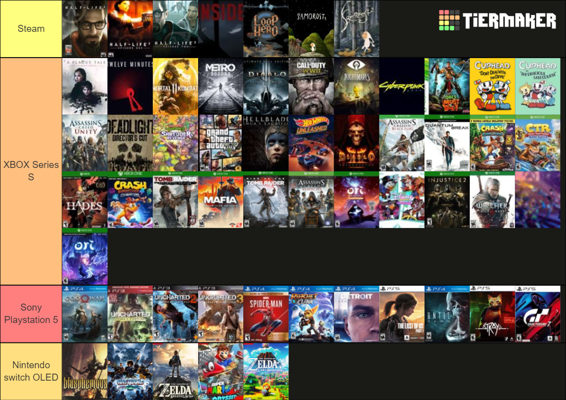 1st year FINISHED Tier List (Community Rankings) - TierMaker