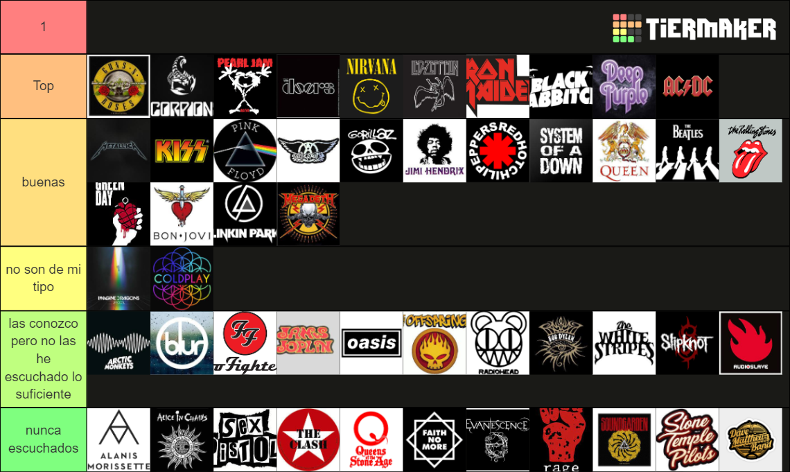 Rock and Metal Subgenres Tier List (Community Rankings) - TierMaker