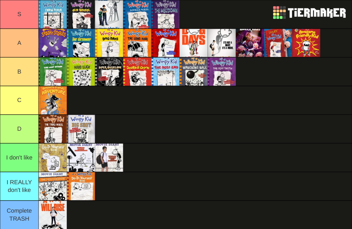 Ranking every Diary of a Wimpy Kid books Tier List (Community Rankings ...