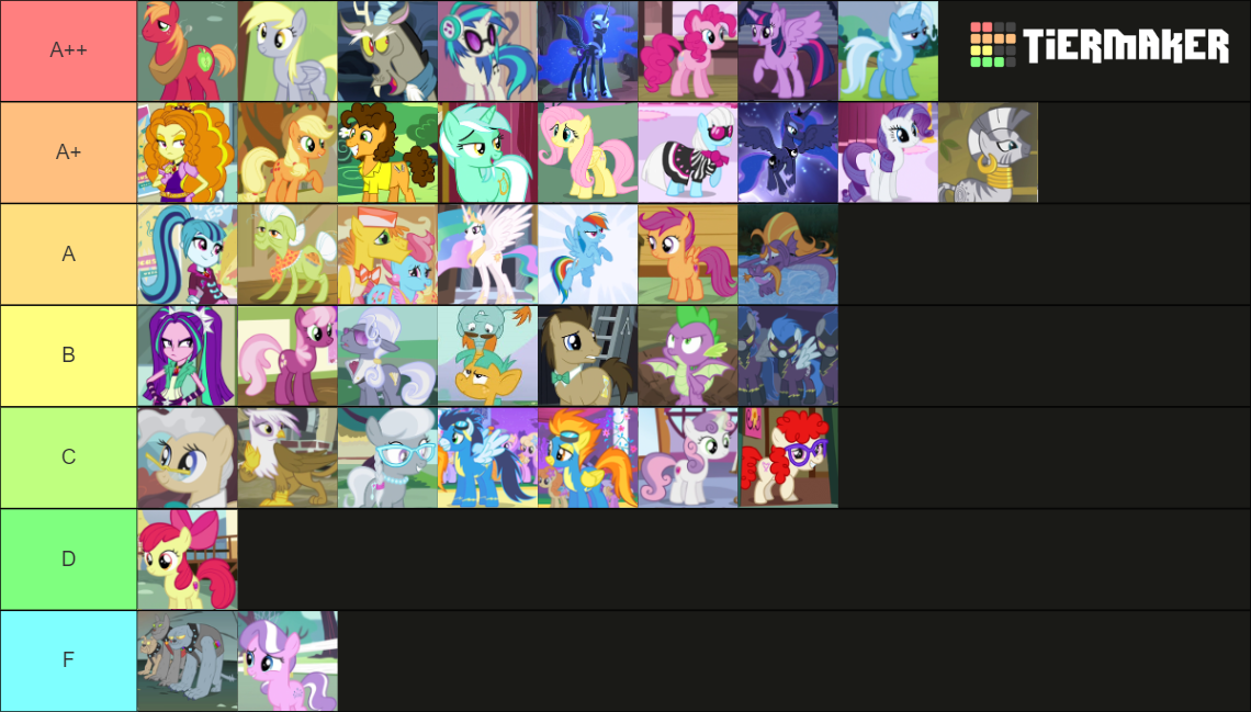My Little Pony Friendship is Magic Characters Tier List (Community ...